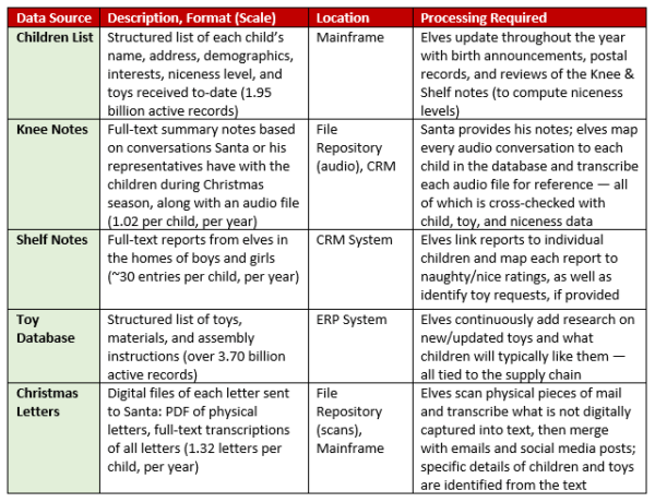 How Santa Claus Is Using AI Before He Comes to Town | WorkFusion