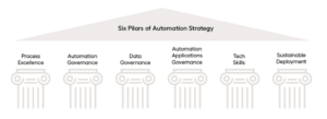 How to Build a Successful Automation Strategy | WorkFusion