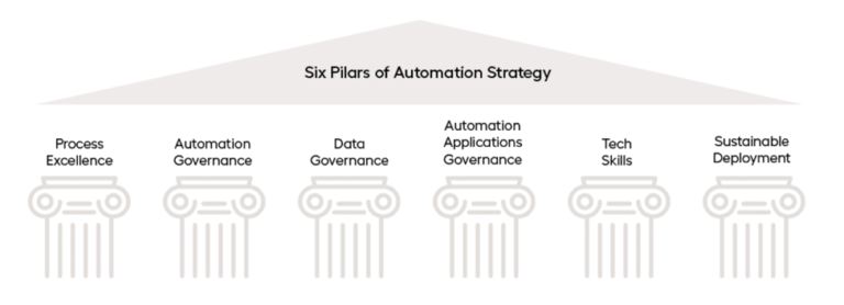 How to Build a Successful Automation Strategy | WorkFusion