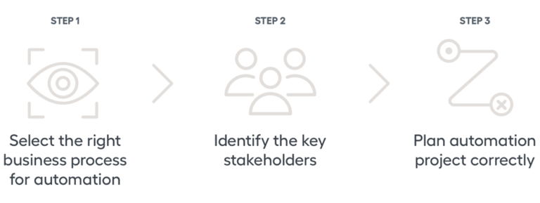 How to Build a Successful Automation Strategy | WorkFusion