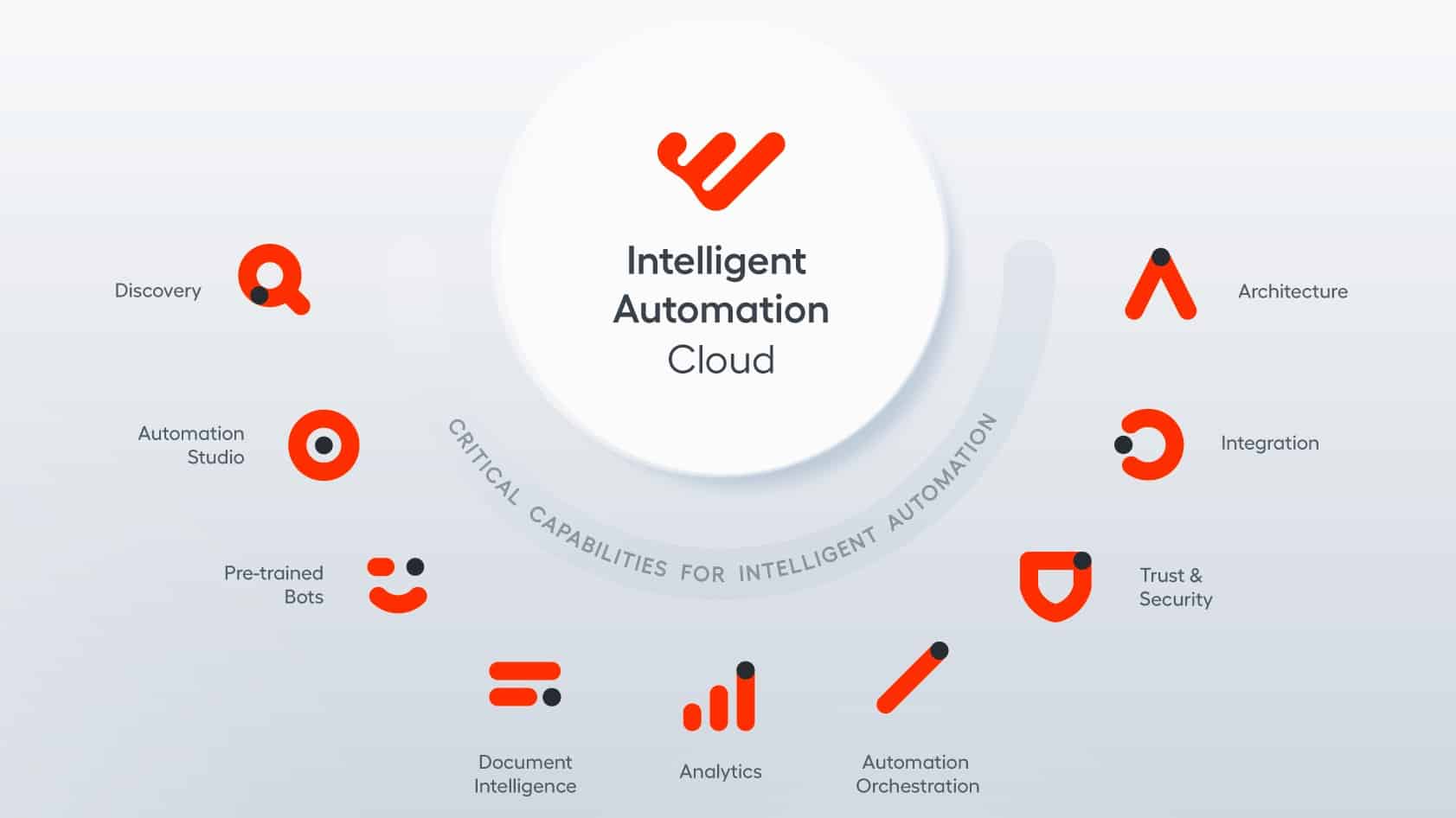 Capabilities Of Our Intelligent Automation Platform Part 2 Workfusion