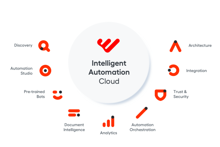 Capabilities of Our Intelligent Automation Platform, Part 2 | WorkFusion