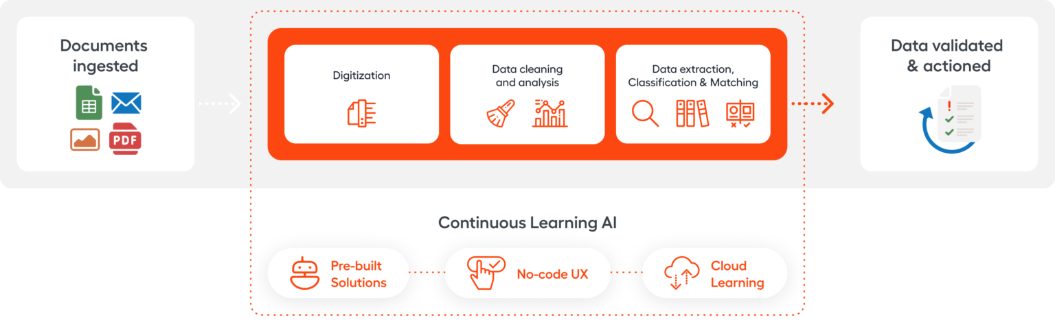 Drowning in Documents? Everything You Need to Know About IDP | WorkFusion