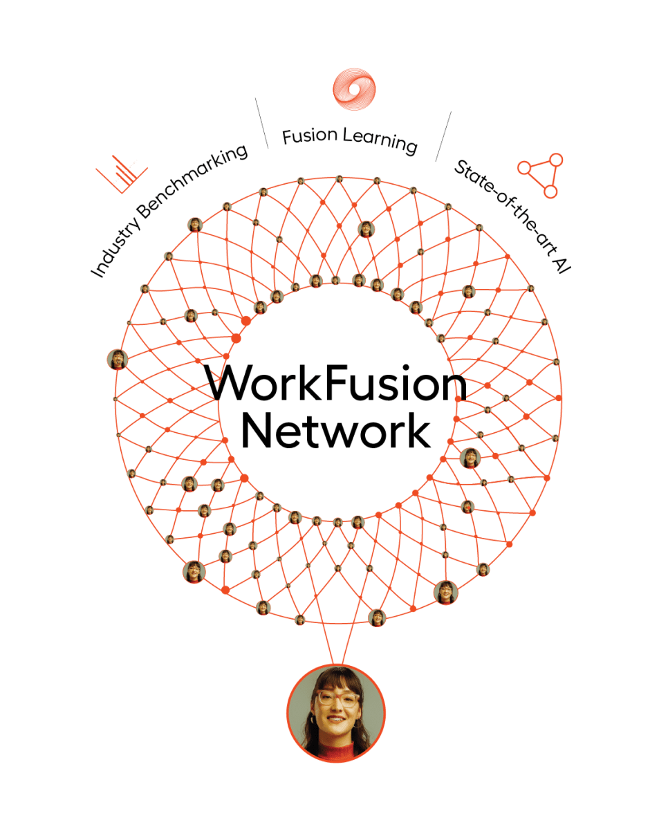 WorkFusion: AI Digital Workers for Banking and Financial Services