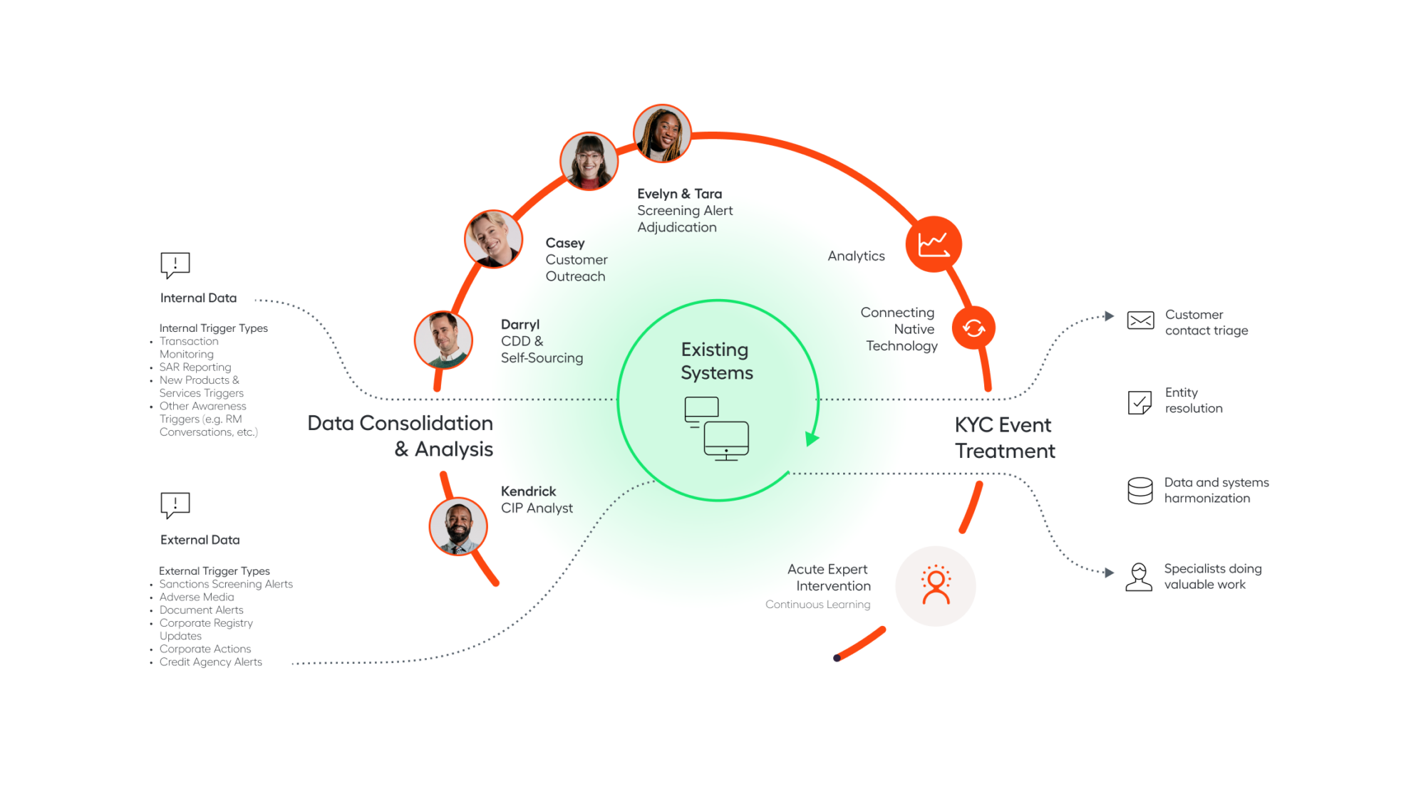 A Blueprint to Move to Perpetual KYC (pKYC) | WorkFusion