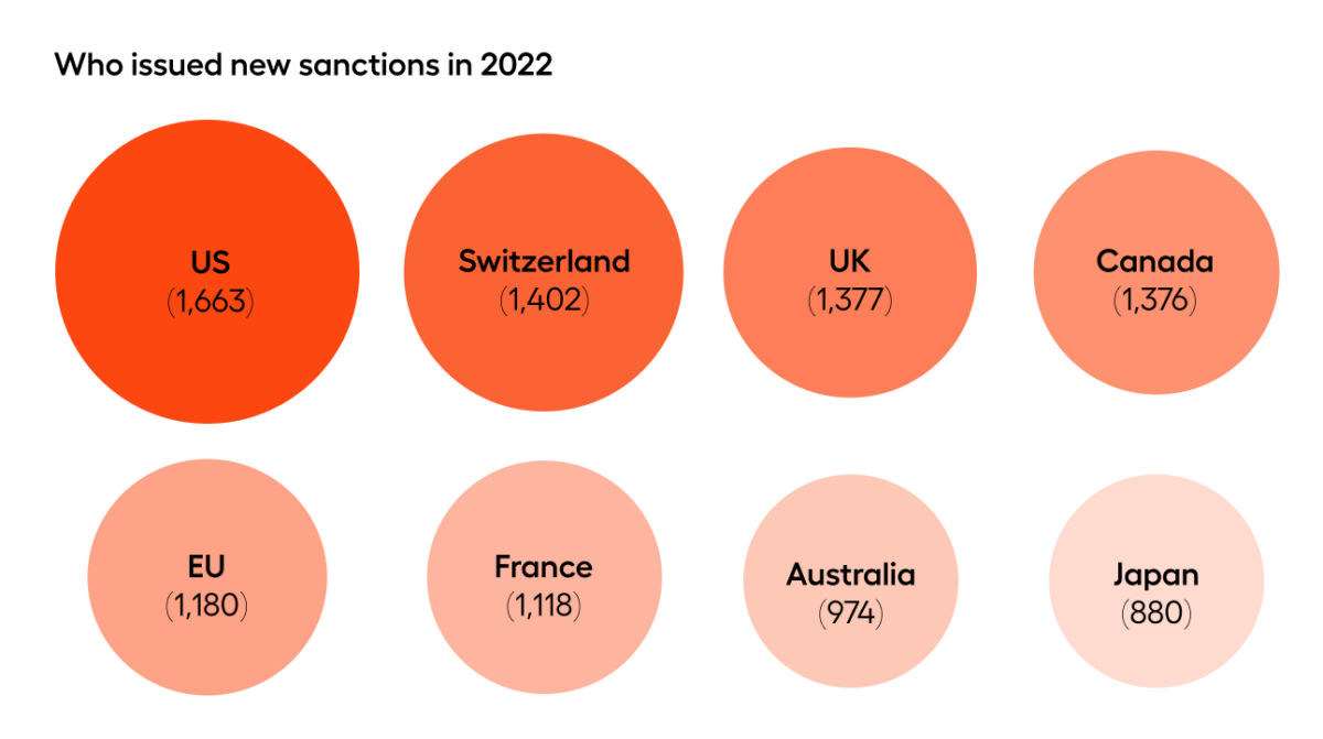 Sanctions Screening 101 | WorkFusion