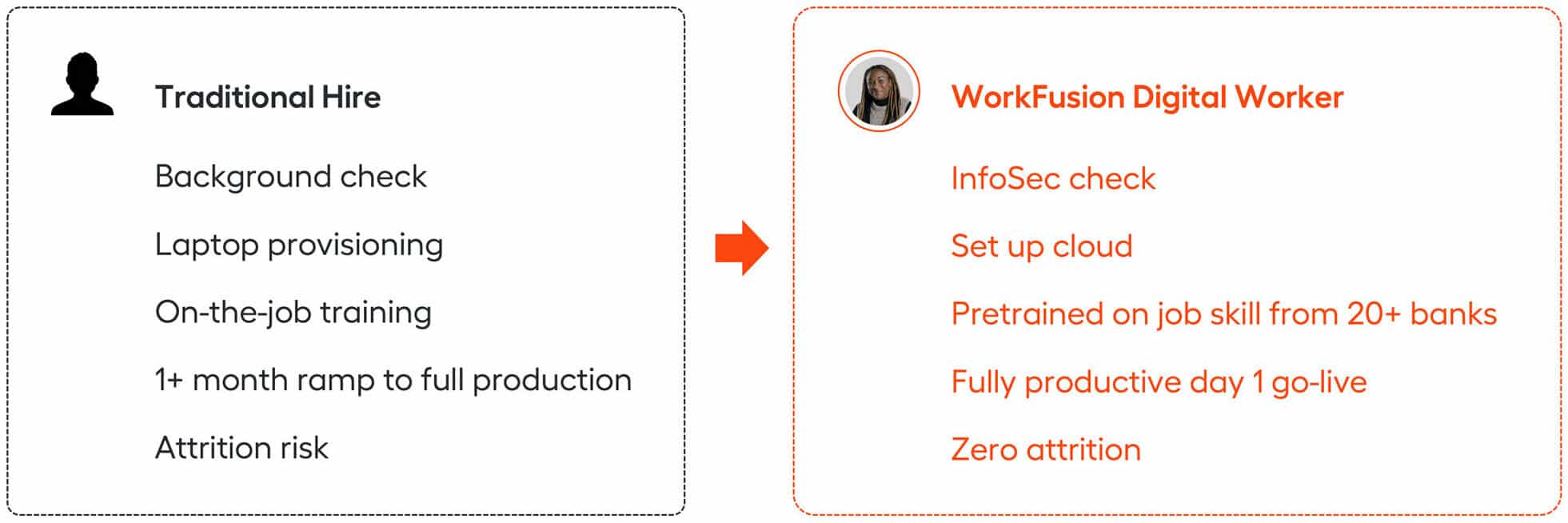 Getting Started with an AI Agent is Easier than You Think | WorkFusion