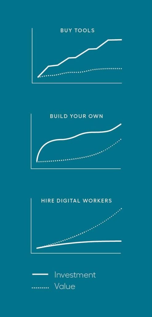 Deploying AI to Solve FinCrime Ops: Build, Buy, or…Hire? | WorkFusion