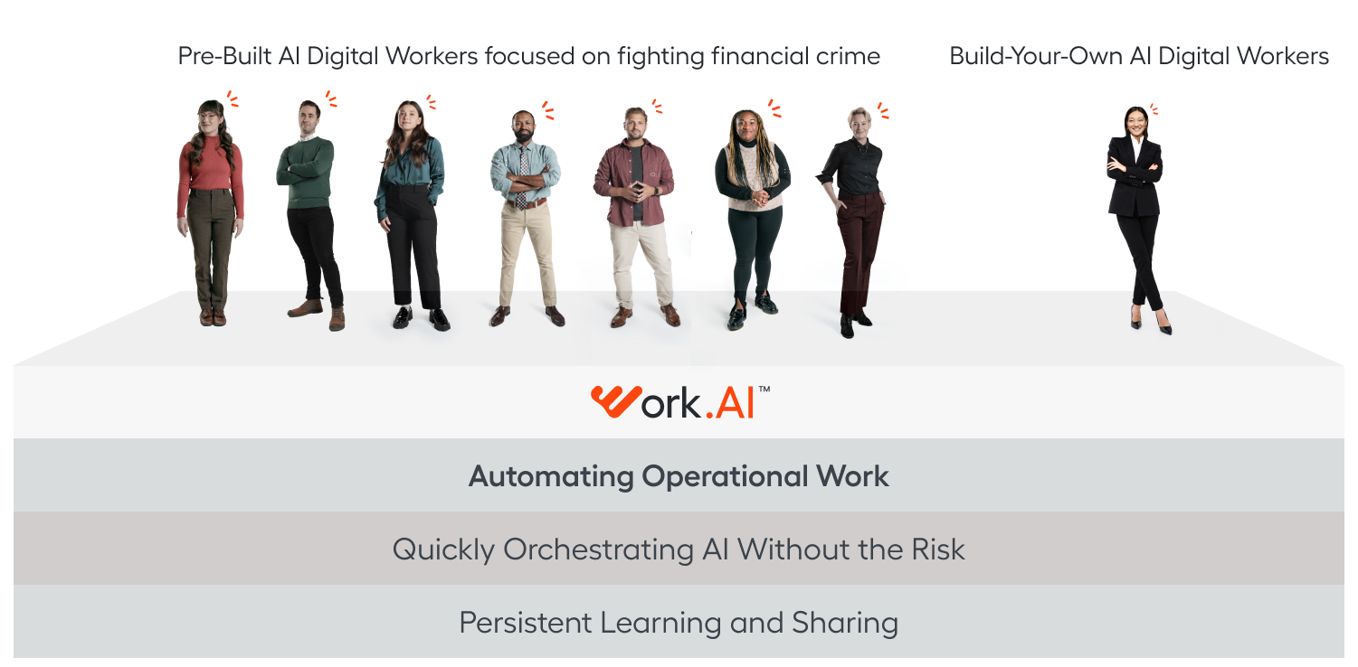 WorkFusion: AI Digital Workers for Banking and Financial Services
