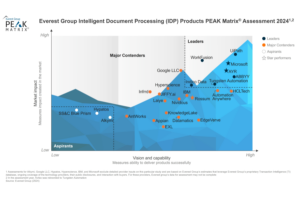 Everest IDP PEAK Matrix® Assessment 2024 | WorkFusion