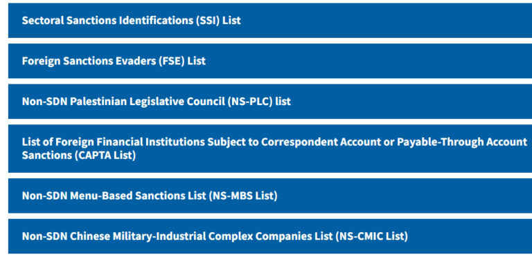 Understanding United States Sanctions Programs and Lists | WorkFusion