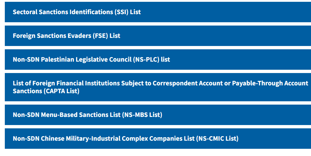 Understanding United States Sanctions Programs and Lists | WorkFusion
