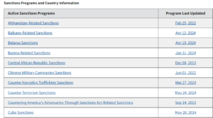 Understanding United States Sanctions Programs and Lists | WorkFusion